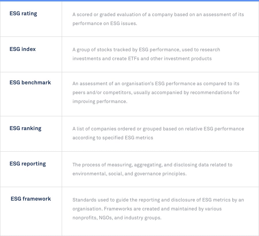 Rio Blog - What is ESG Reporting and what are ESG Ratings? | Rio
