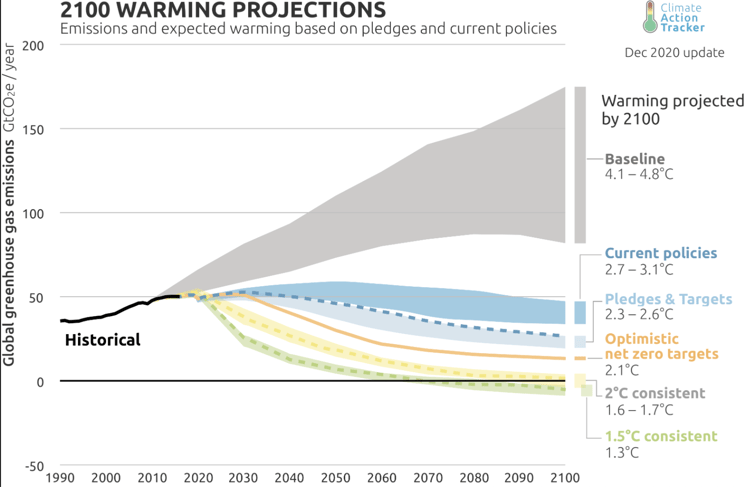 Rio Blog - What Is Scope 4? Reporting Avoided CO2 Emissions & More