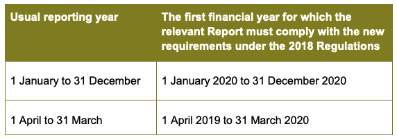Rio Blog - SECR Reporting Guidance and Compliance | Rio
