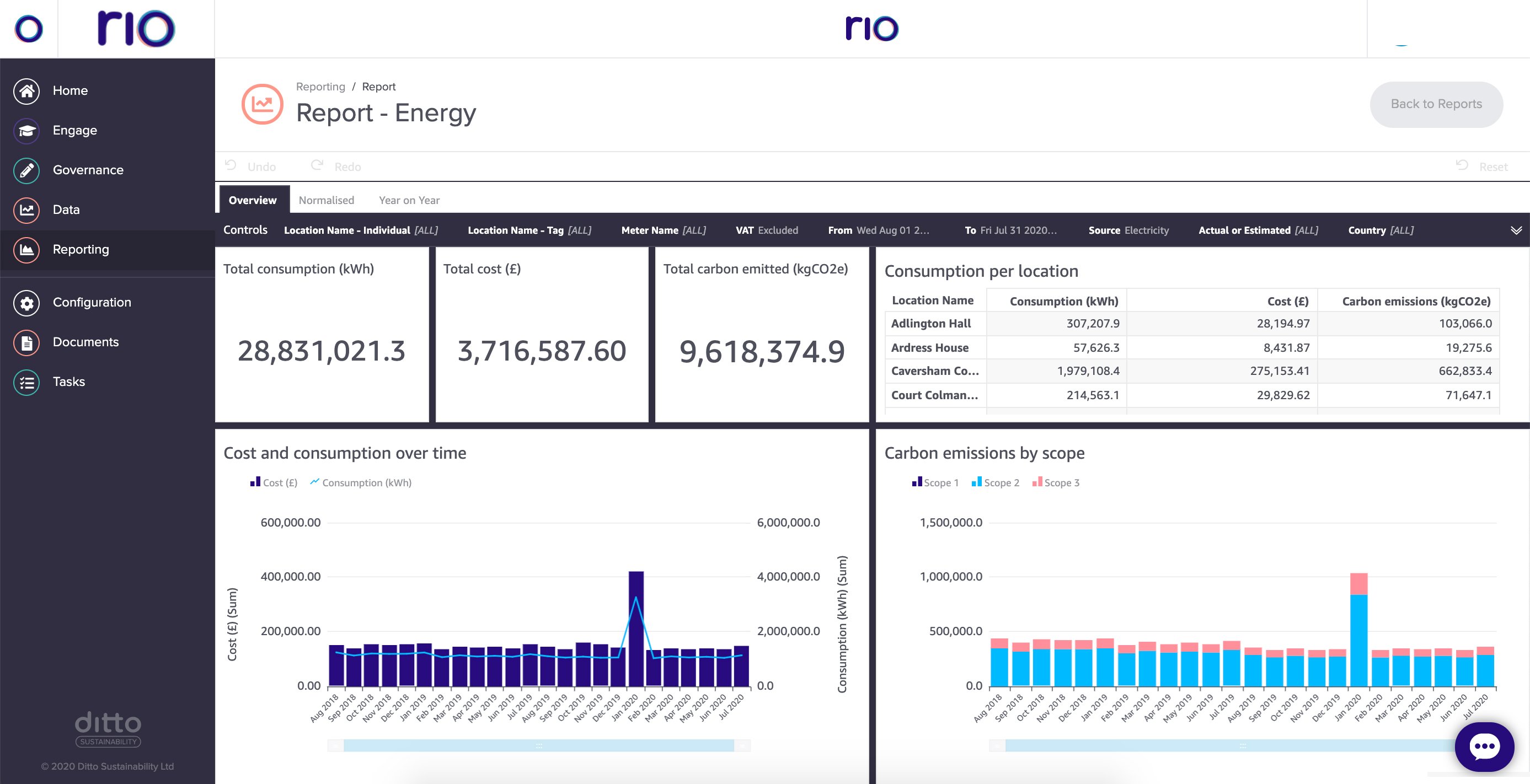 Rio Blog - Empowering Change: Principles for Effective Sustainability ...